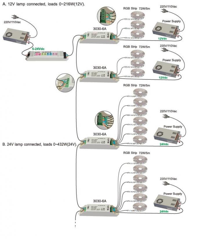 RGB CV Power Repeater LED Controller PWM Signal Input 6A ×3CH Max 18A RGB CV Power Repeater LED Controller PWM Signal Input 6A ×3CH Max 18A