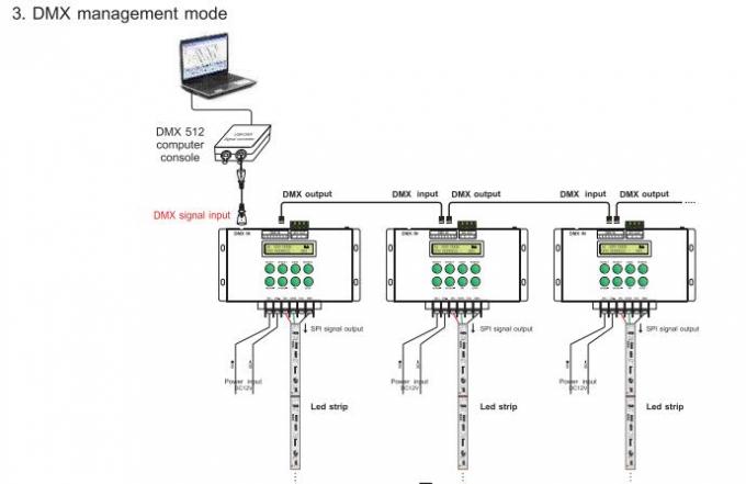 LED Digital Pixel LED Controller Music DMX Controller Support Matrix ...