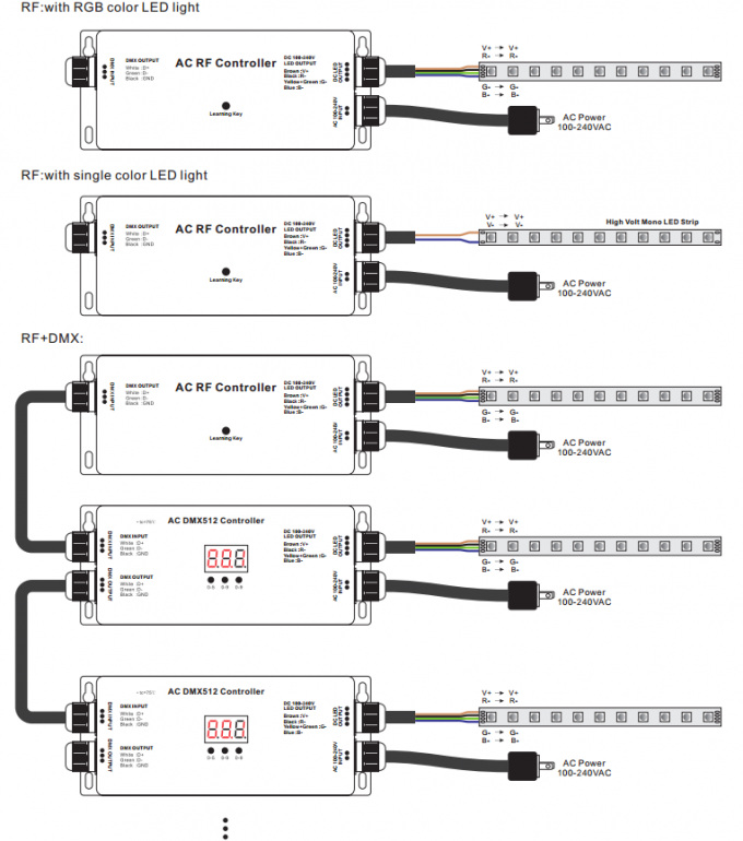 High Voltage LED Strip RF - DMX Controller , 3 Channel Dmx Decoder RGB ...