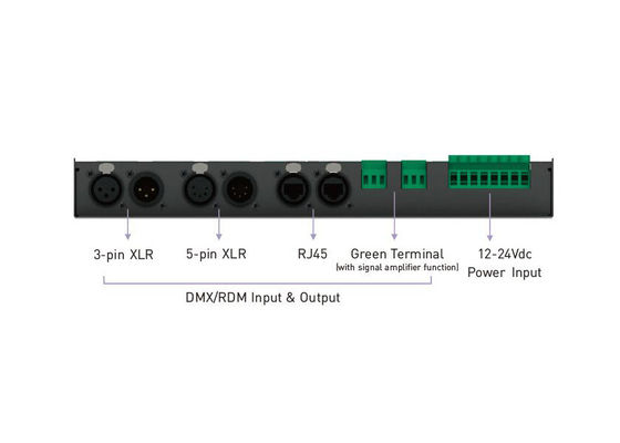 32CH *3A 2304W LED Controller CV DMX Decoder With Signal Amplifier Function